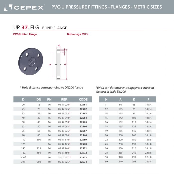 Vakkarima PVC-U PN10 d225